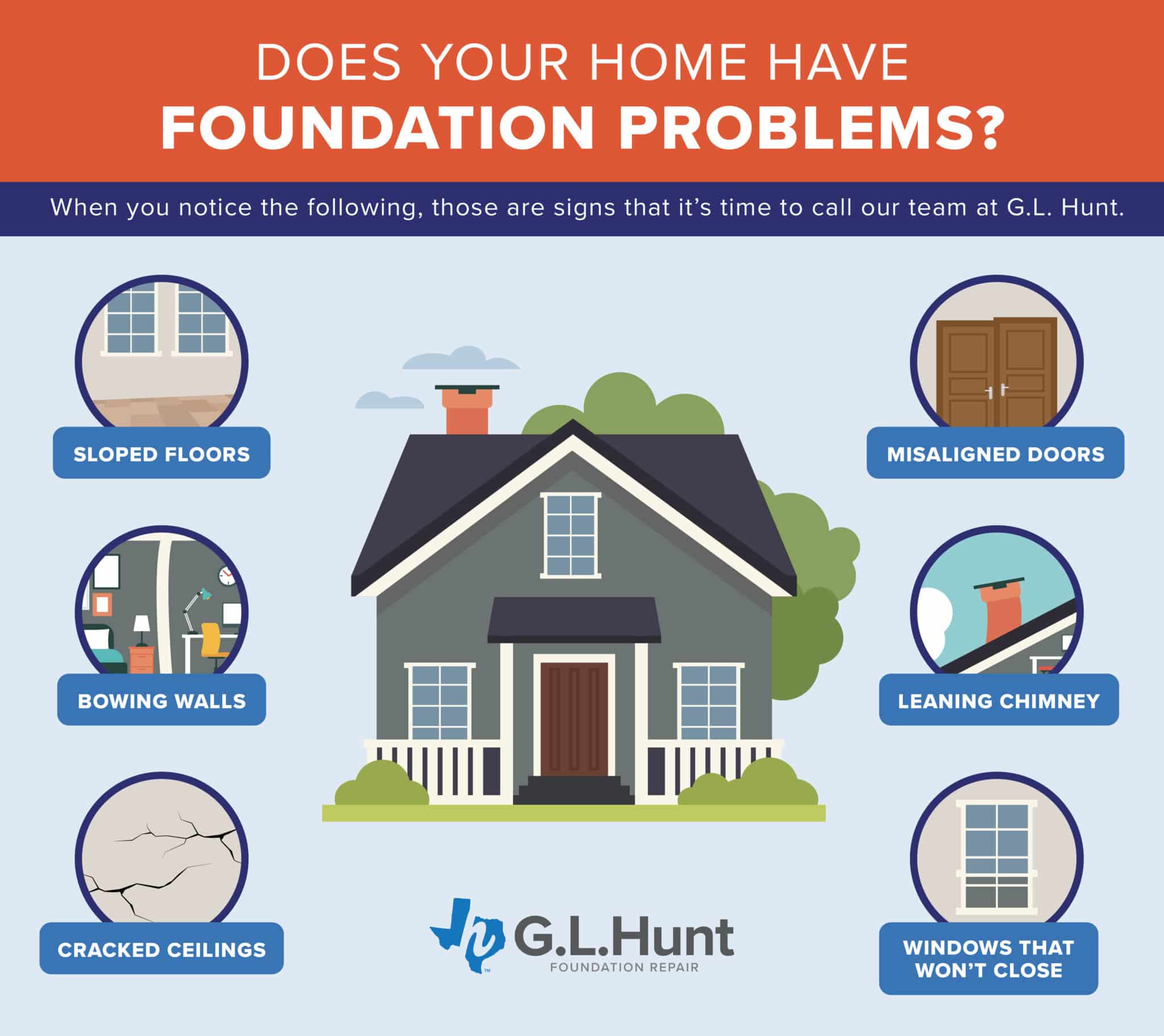 Foundation Inspections Keeping Texas Homes Safe - G.L. Hunt